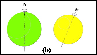 Mass Gravity and Spin Gravity