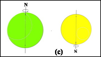 Mass Gravity and Spin Gravity